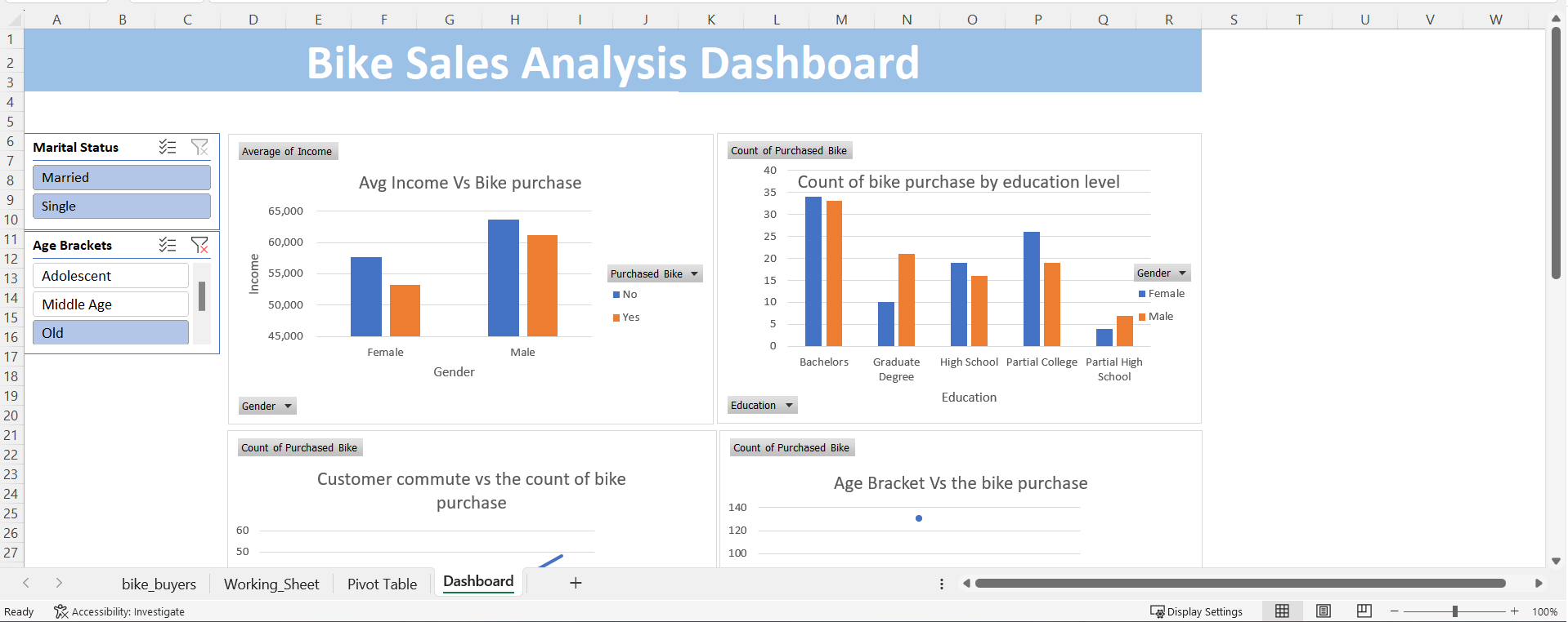 GitHub - yaminikota111/Bike-Sales-Analysis-in-Excel