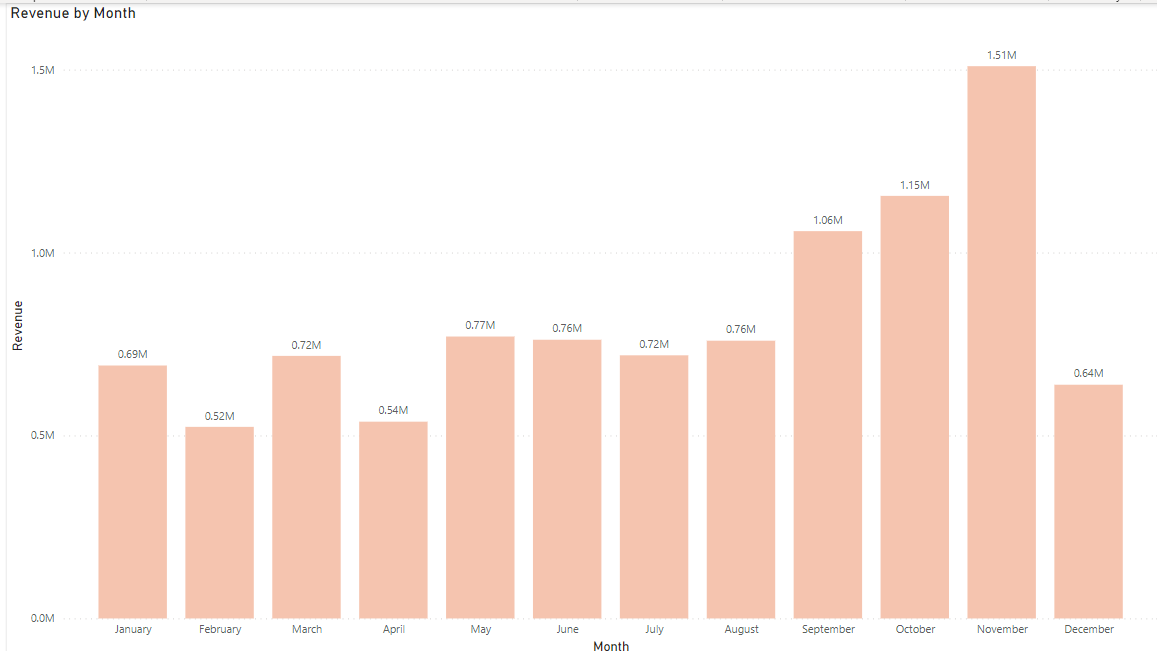 GitHub - yaminikota111/TATA-Data-Visualization-PowerBI-Empowering-Business-with--Effective-Insights