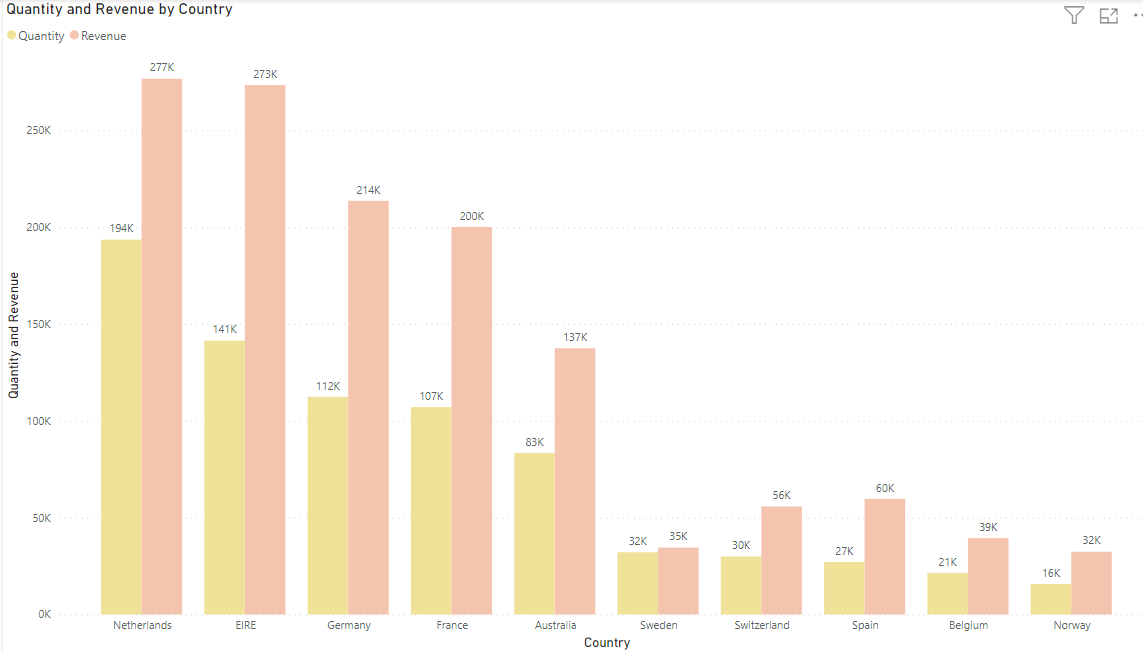 GitHub - yaminikota111/TATA-Data-Visualization-PowerBI-Empowering-Business-with--Effective-Insights