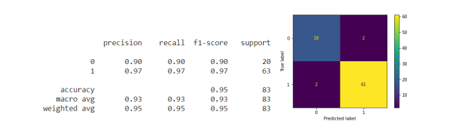 GitHub - ritikashrivastava16/Malware-Detection-using-Deep-Learning