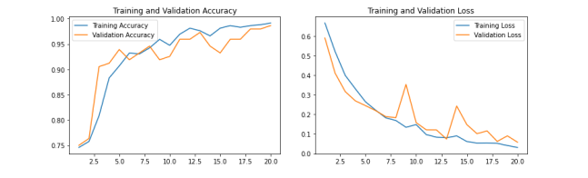 GitHub - ritikashrivastava16/Malware-Detection-using-Deep-Learning