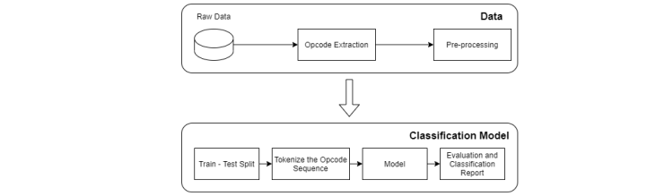 GitHub - ritikashrivastava16/Malware-Detection-using-Deep-Learning