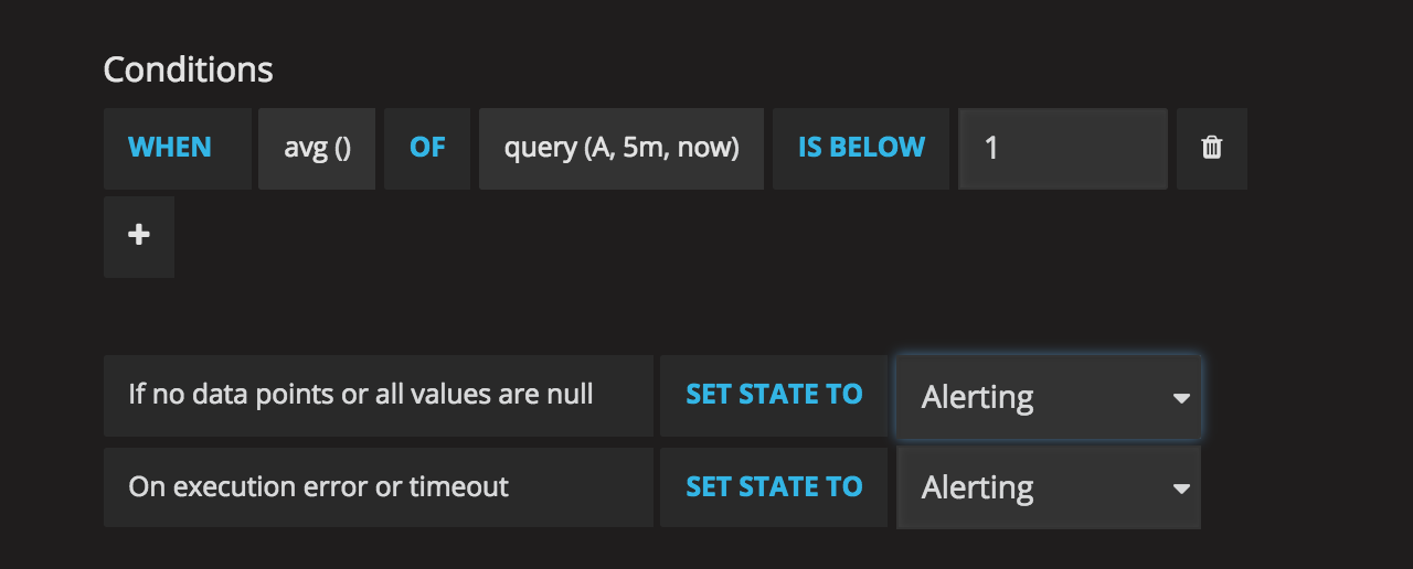 Issues grafana alerting when there are no data points · Issue #18758 · grafana/grafana · GitHub