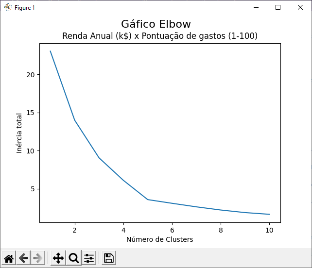 GitHub - brenda-programmer/K-means: Aplicação criada para o TCC de ...