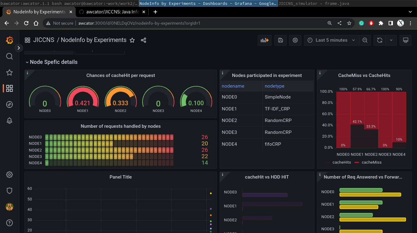 GitHub - awcator/JICCNS: Java Information Centric Cache Network Simulator