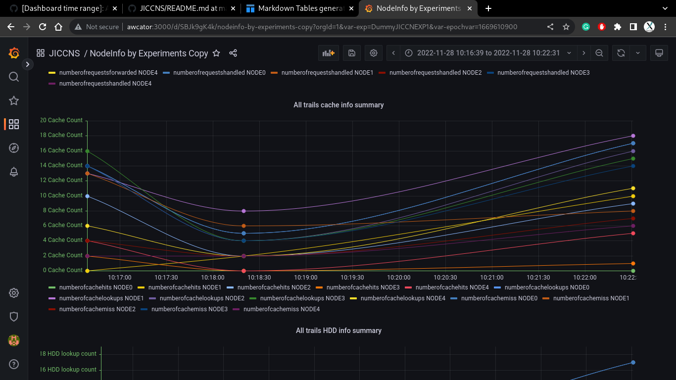 GitHub - awcator/JICCNS: Java Information Centric Cache Network Simulator