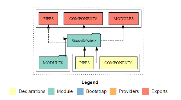 [FEATURE] Resolve array declaration in modules · Issue #210 · compodoc/compodoc · GitHub