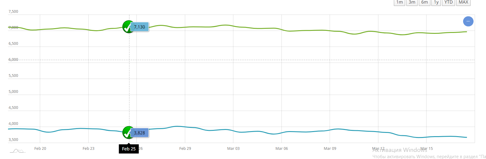 Show/hide custom image bullet by hover · Issue #2330 · amcharts/amcharts4 · GitHub