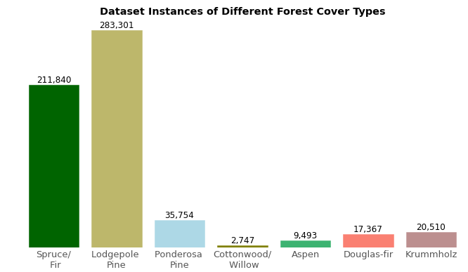 GitHub - williamdee1/FOREST_Cover_Neural_Computing: Multiclass ...