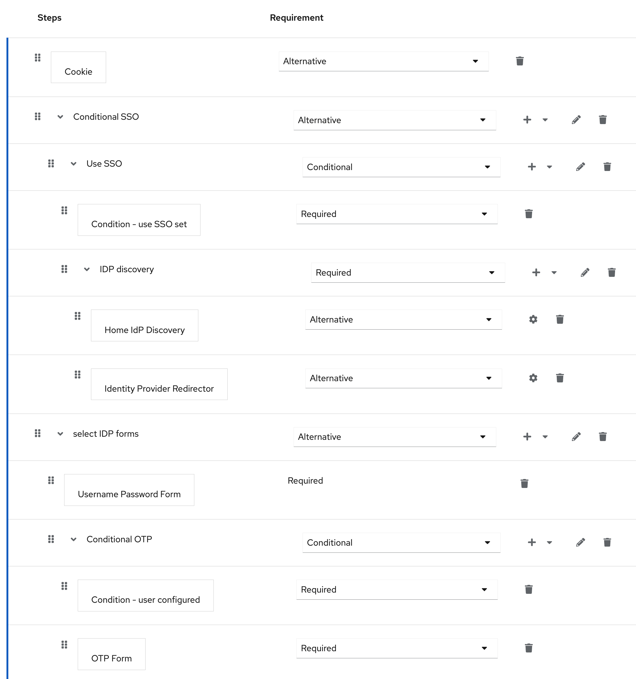 [Feature] Support "Use SSO" button · Issue #231 · sventorben/keycloak-home-idp-discovery · GitHub