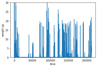 GitHub - v-puppala/Kravitz-Lab-Arduino-Scale