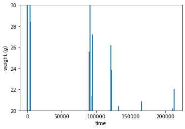 GitHub - v-puppala/Kravitz-Lab-Arduino-Scale