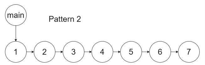 GitHub - alexislayvu/process-thread-patterns: Implemented various patterns using Processes and ...