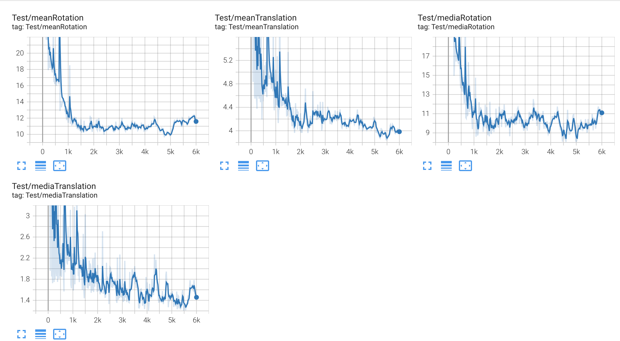 Question about the pre-trained weights · Issue #2 · jike5/LATITUDE · GitHub
