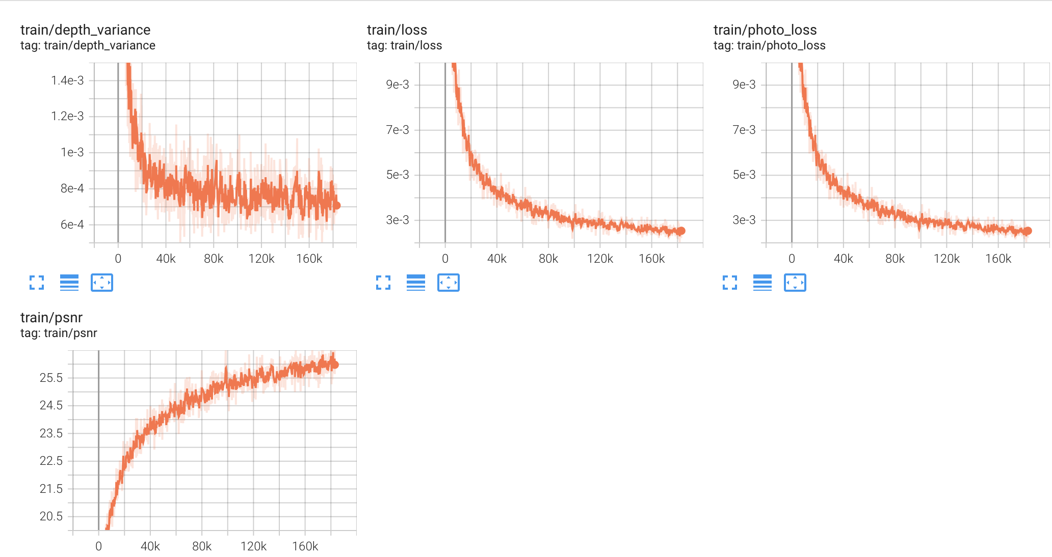 Question about the pre-trained weights · Issue #2 · jike5/LATITUDE · GitHub