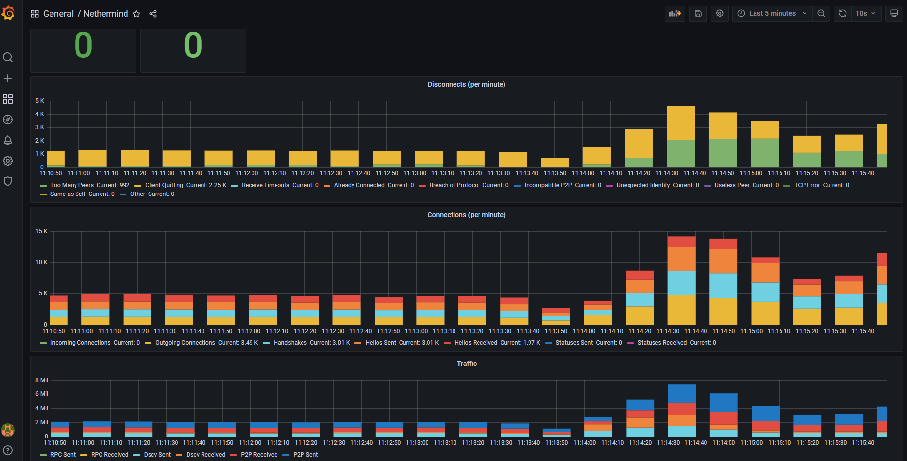 Unable to Sync · Issue #3606 · NethermindEth/nethermind · GitHub