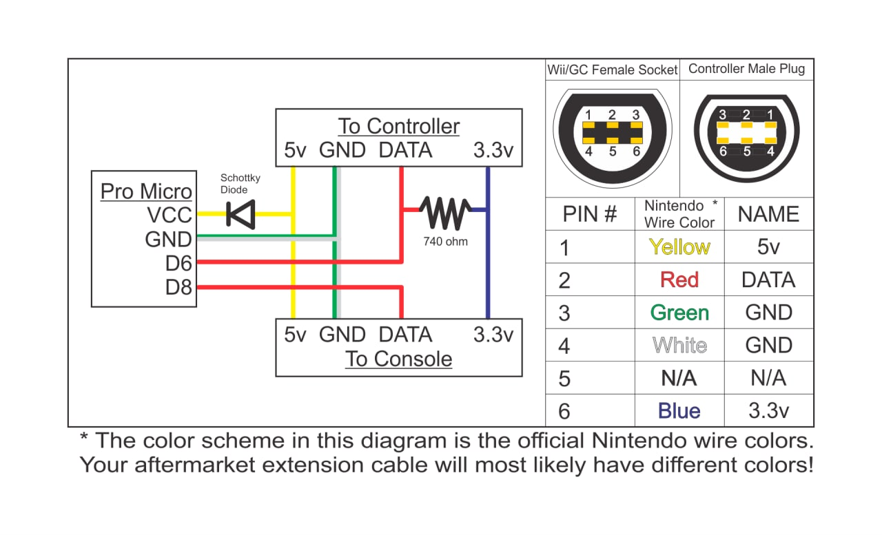 GitHub - funtastic1234/gamecube_controller: an Intec game controller connection to arduino