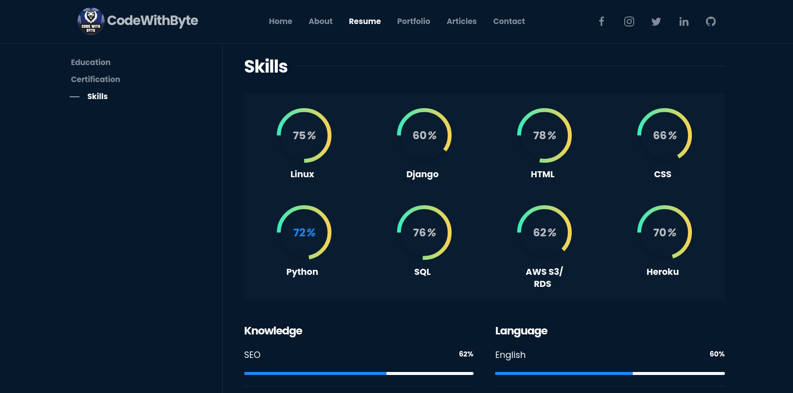 GitHub - arshanaslam1/codewithbyte-blog-app: An Open-Source Django blogging app like Medium and ...