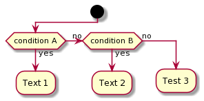 [Bug] elseif's branch label is not shown when`!pragma useVerticalIf on` · Issue #402 · plantuml ...