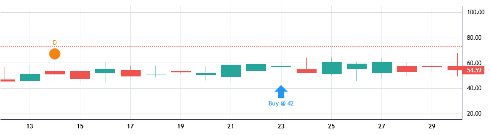 Custom shapes for SeriesMarkers · Issue #1318 · tradingview/lightweight ...