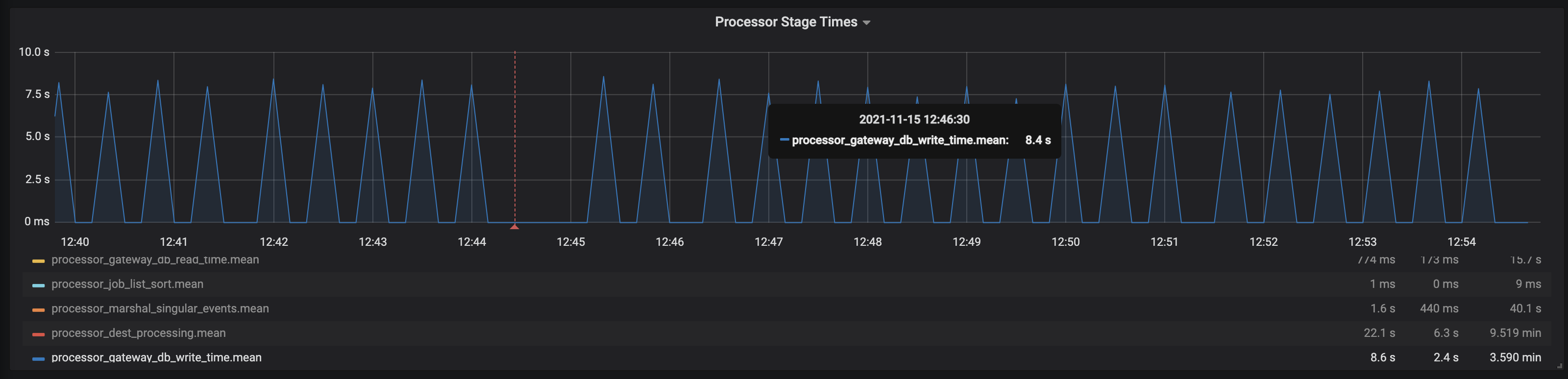 Bump github.com/lib/pq from 1.3.0 to 1.10.4 by dependabot[bot] · Pull Request #1415 · rudderlabs ...