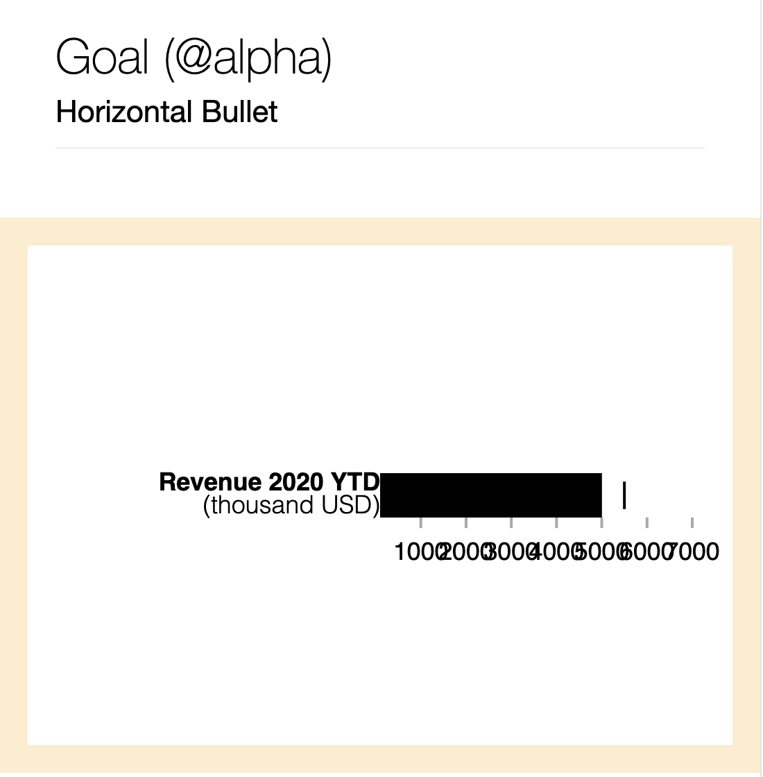 Bullet Incorrect Spacing On Horizontal Bullet · Issue 1186 · Elasticelastic Charts · Github