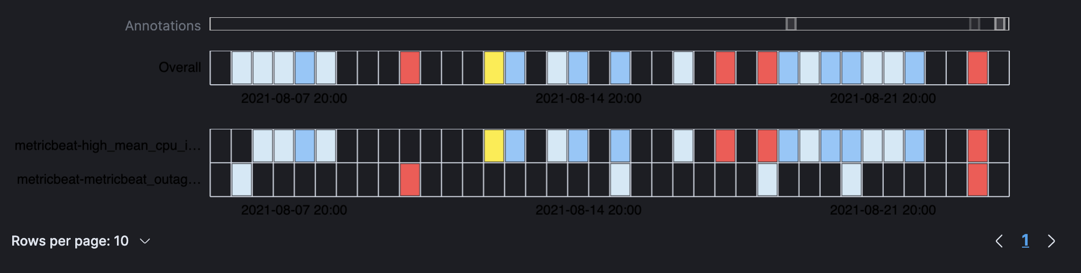 [Heatmap] visualizations don't adjust color values for dark mode · Issue #1335 · elastic/elastic ...