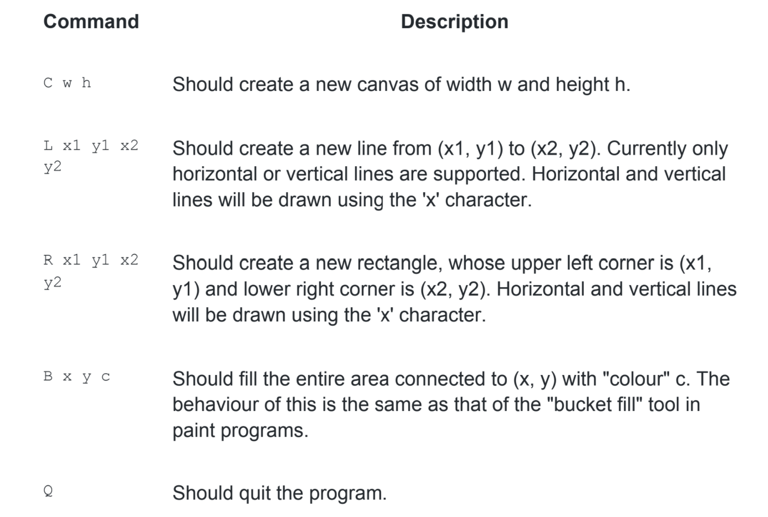 Github Sritej26consoledrawingprogram A Simple Program To Create A Canvas Then Adding Shapes