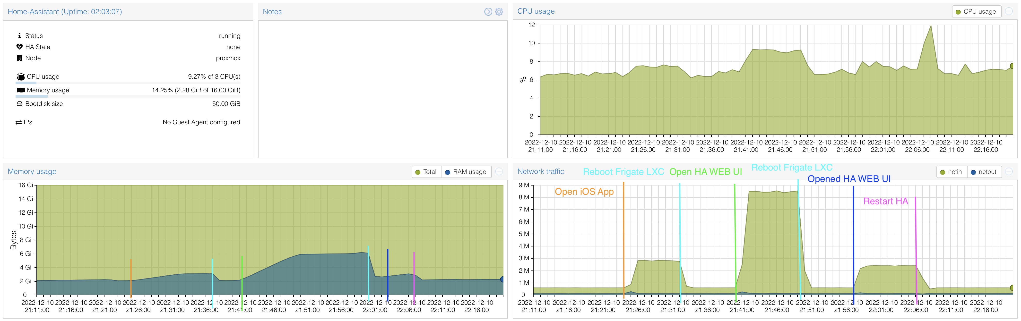 Memory leak since 2022.12 · Issue #83661 · home-assistant/core · GitHub