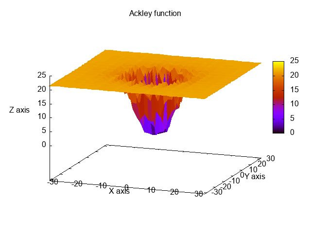 GitHub - taro0520/AF_DE: Use Differential Evolution solve Ackley function