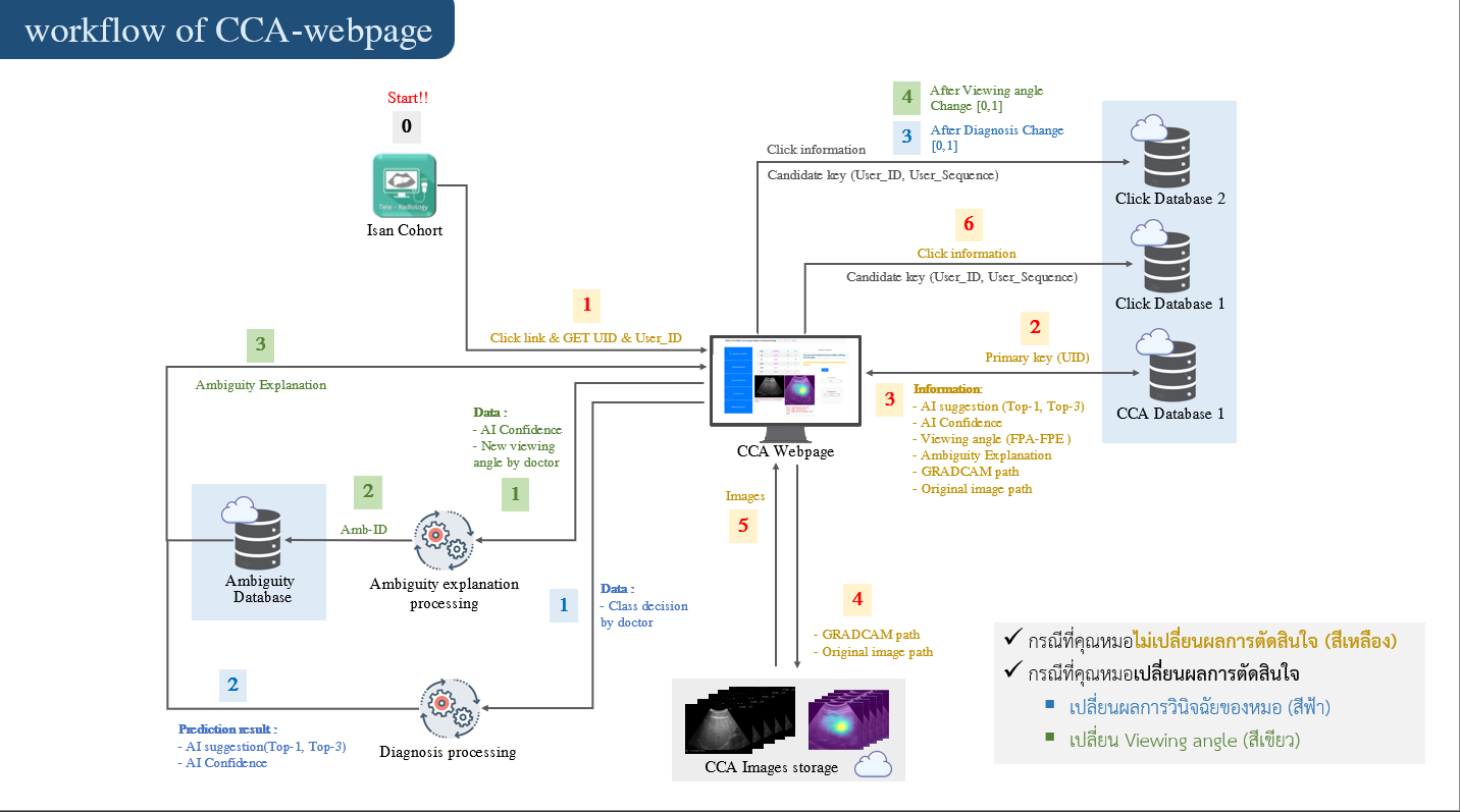 GitHub - Peckkie/CCA_UI_Web_Project