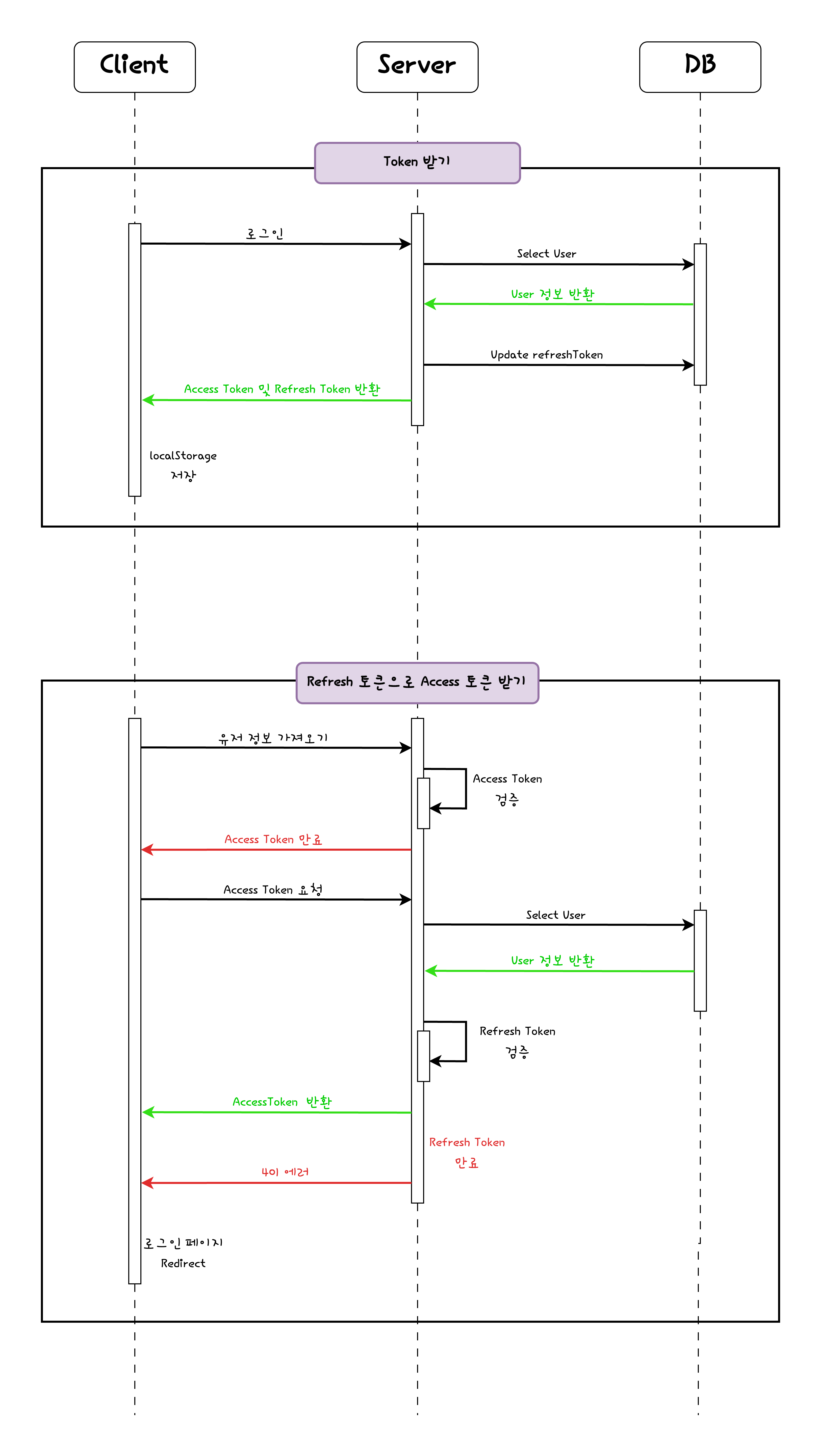 GitHub - kibongcoders/shoppingWiki: 쇼핑위키 토이프로젝트입니다.