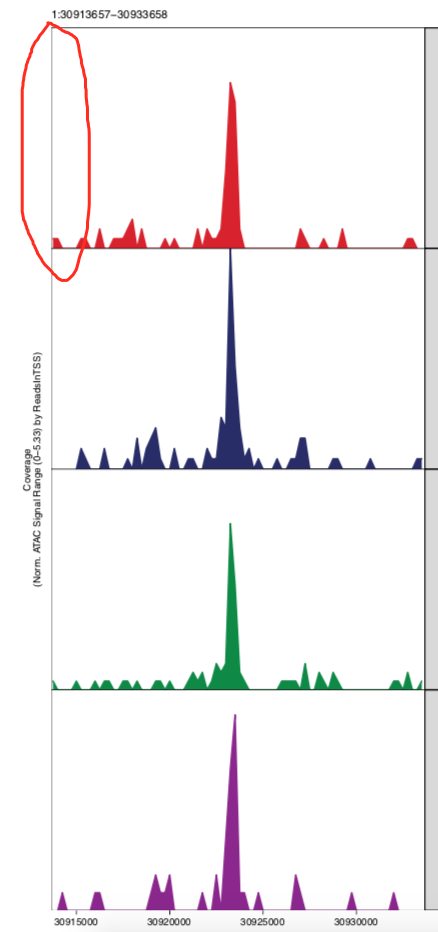 plotBrowserTrack() · Issue #1384 · GreenleafLab/ArchR · GitHub