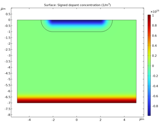 Drift-Diffusion-Poisson model, scaling / iteration problem · Issue #652 · lululxvi/deepxde · GitHub