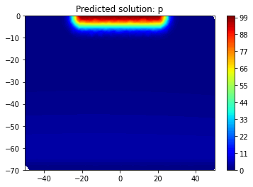 Drift-Diffusion-Poisson model, scaling / iteration problem · Issue #652 · lululxvi/deepxde · GitHub