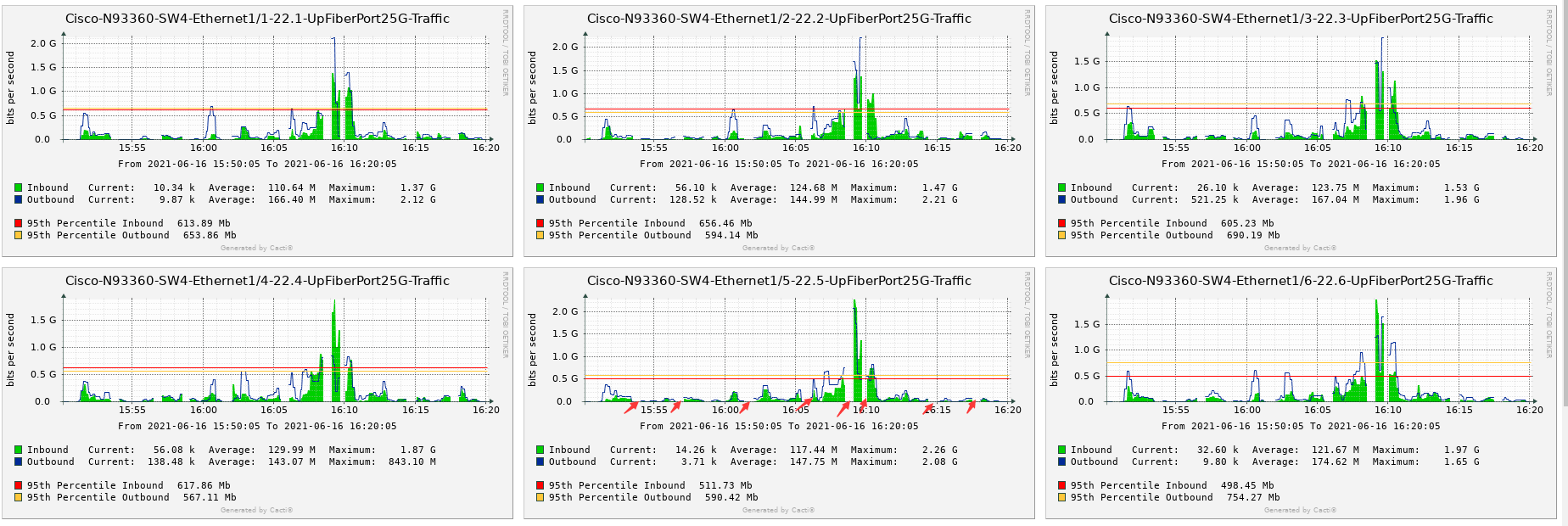 1.2.17 SPINE: Poller[Main Poller] PID[23312] ERROR: Spine Timed Out ...