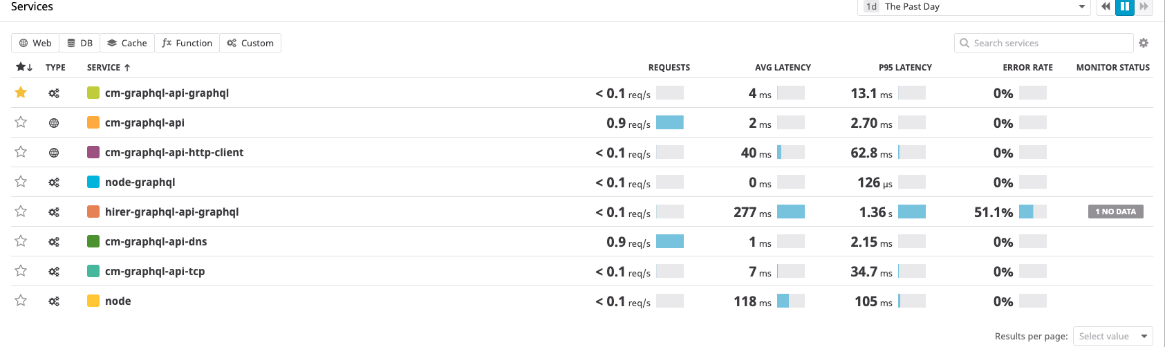 Graphql apm tracing not visible · Issue #706 · DataDog/dd-trace-js · GitHub