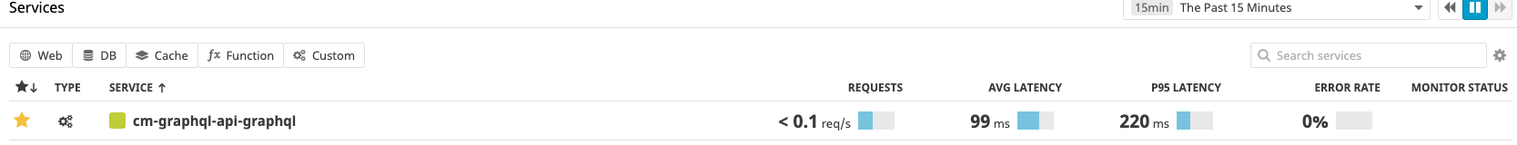 Graphql apm tracing not visible · Issue #706 · DataDog/dd-trace-js · GitHub