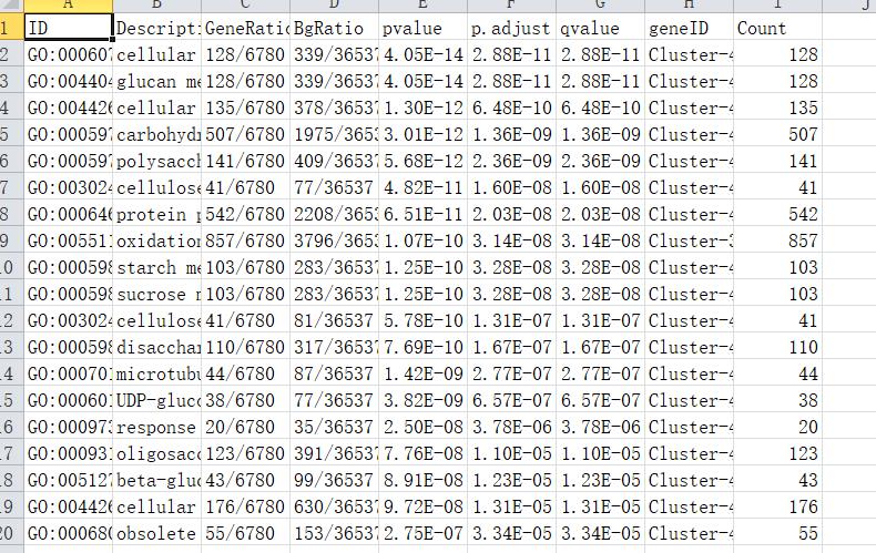Emapplot Error In Input Data · Issue 86 · Yulab Smuenrichplot · Github 6069