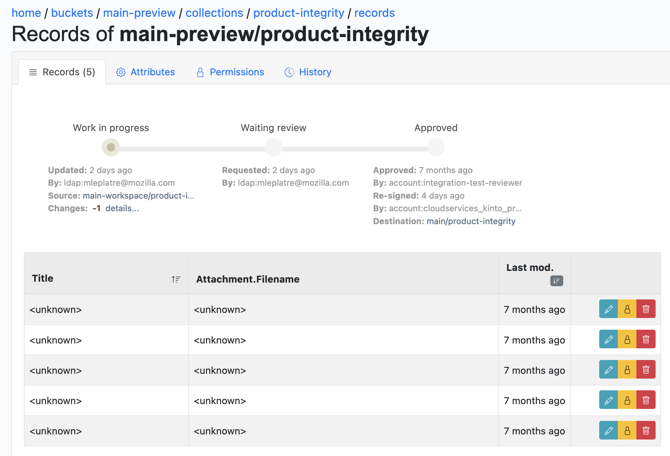 Show List Actions Greyed Out When User Has No Permission · Issue 3062 · Kintokinto Admin · Github 