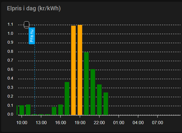 Nordpool and Apex Graph not working anymore · Issue #126 · custom-components/nordpool · GitHub