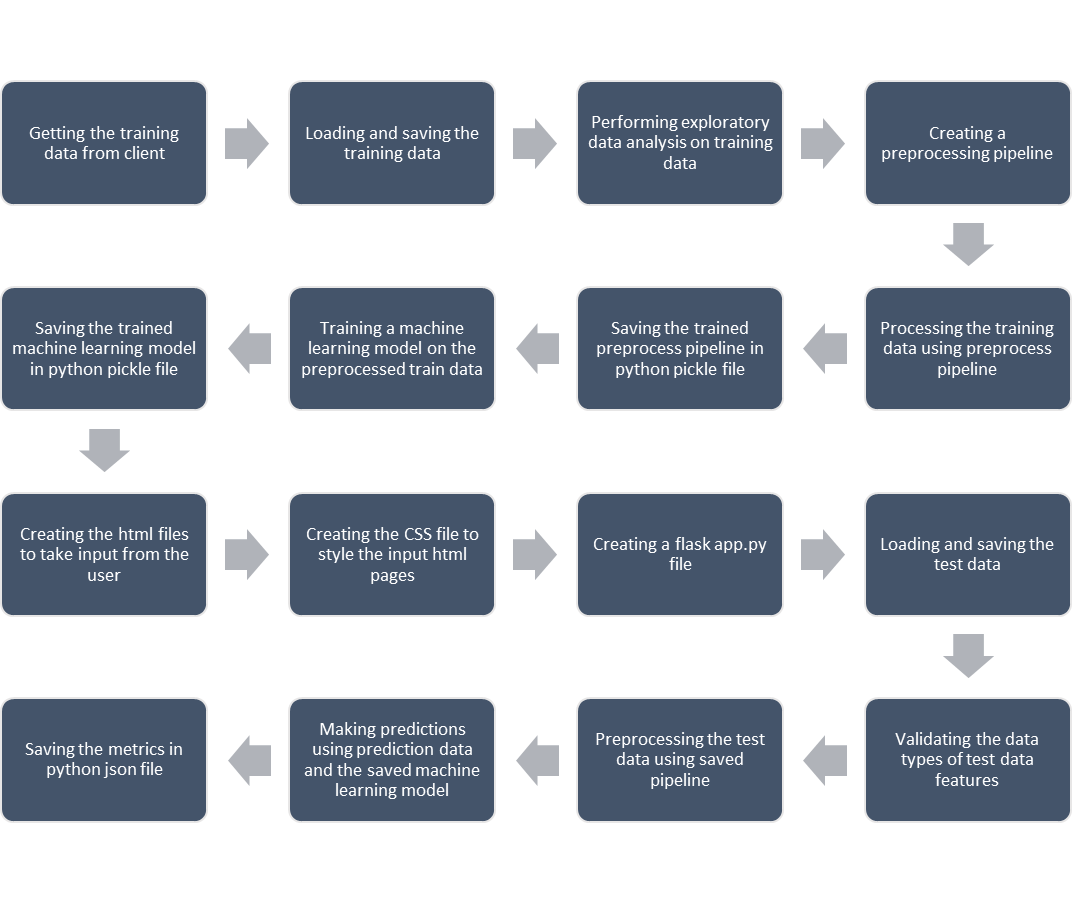 GitHub - shivamshinde123/Thyroid_disease_detection