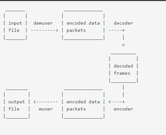 GitHub - hackergod00001/NLP-Video-Summarization-with-Watson-and-GPT