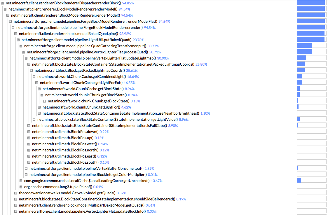Block model vertex lighting optimization · Issue #3754 · MinecraftForge/MinecraftForge · GitHub