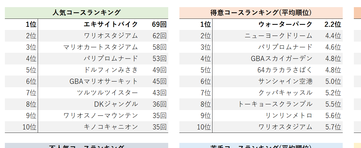 GitHub - usui324/MK8DX_track_db: マリオカート8DXのコース毎の戦績記録用ファイル