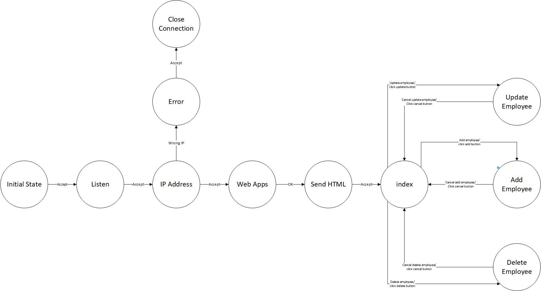 GitHub - cidam/TUGAS6-NETPRO-KELOMPOK