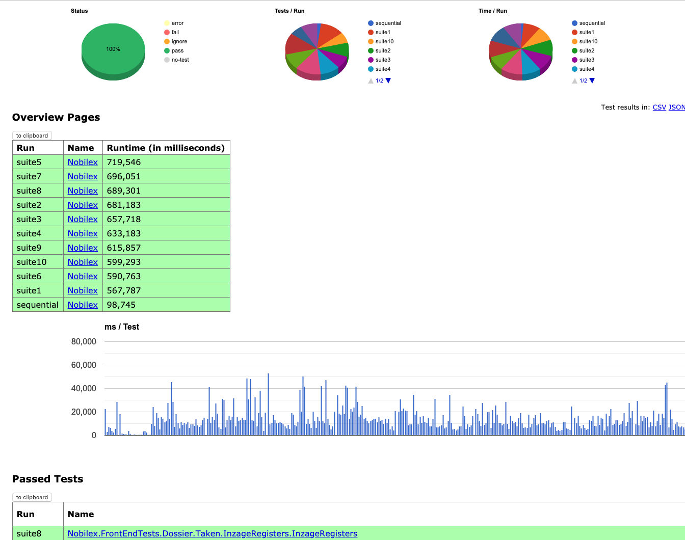 Run Test Suites In Parallel · Issue 806 · Unclebobfitnesse · Github 