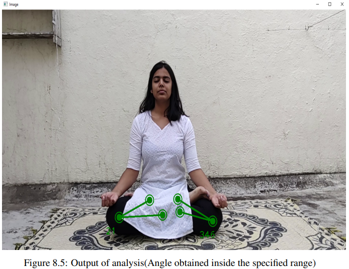 Github Radhamujumdar Yoga Class Analysis