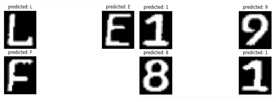 GitHub - faizan387/Car-Number-Plate-Recognition: Car License Plate ...
