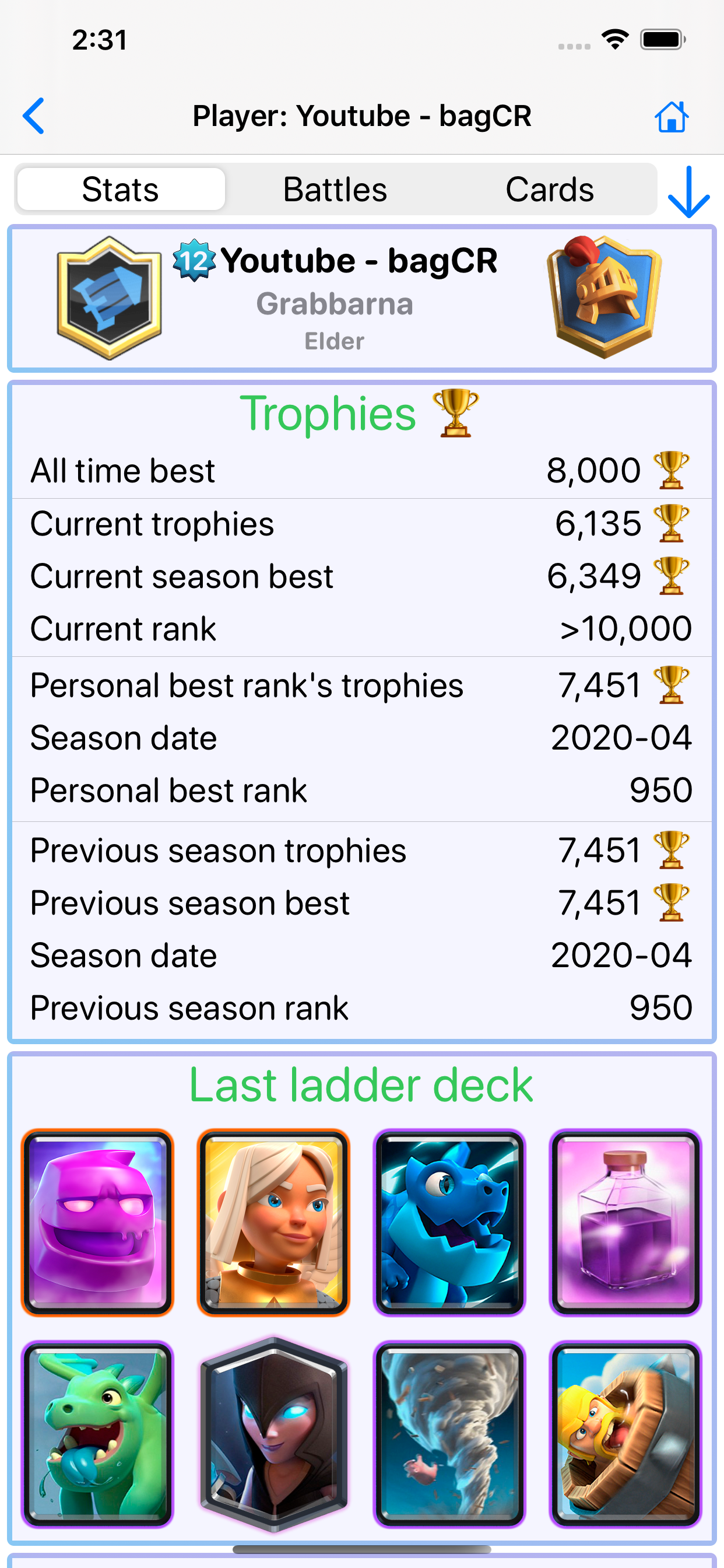 Royale Alchemist Showcase · Issue #66 · RoyaleAPI/cr-api-docs · GitHub